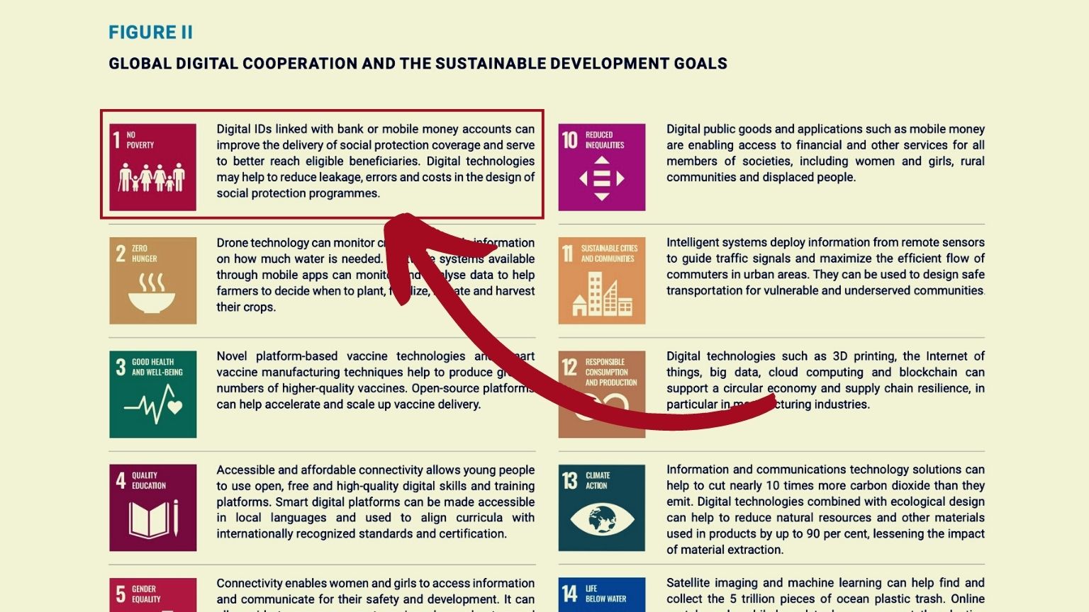 United Nations Policy Brief Talks of a Digital ID Linked To Your Bank ...