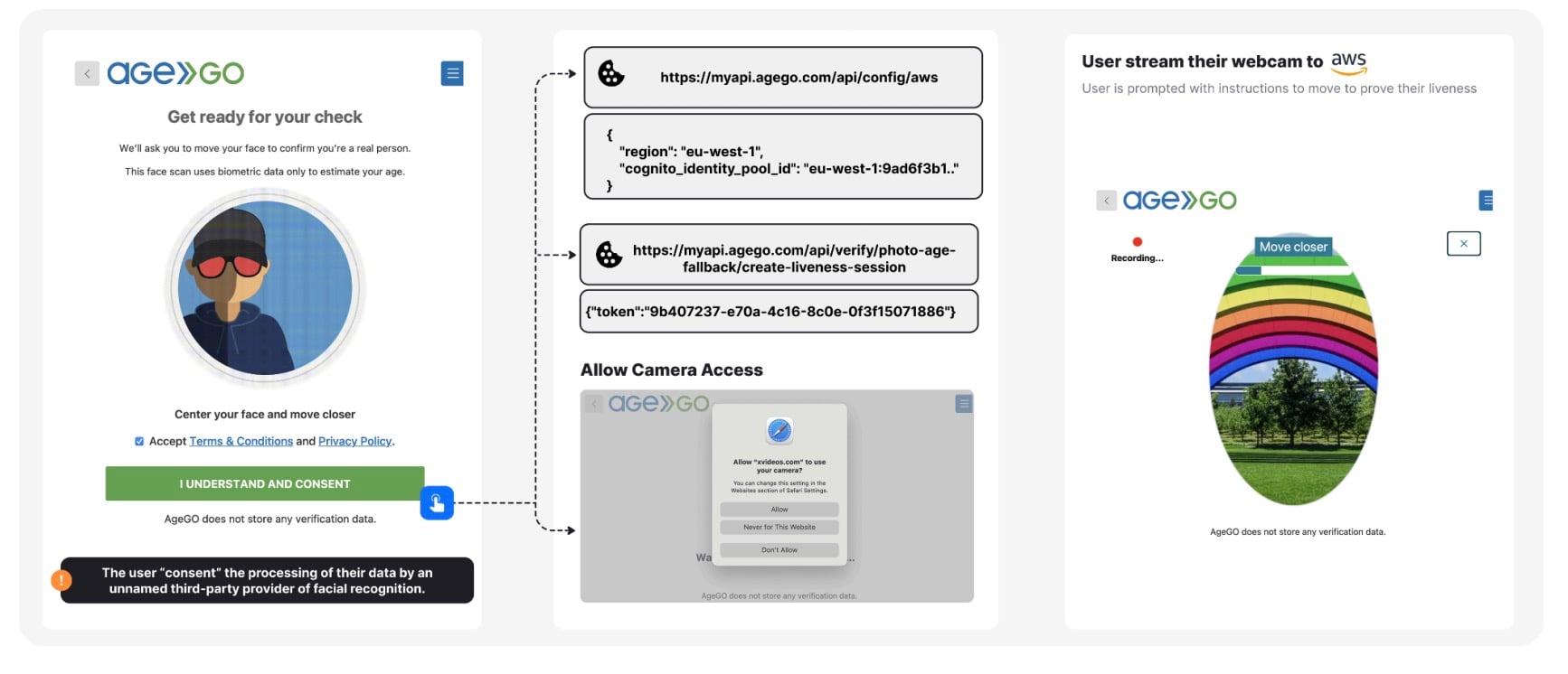 Age Verification Tool Leaks Data